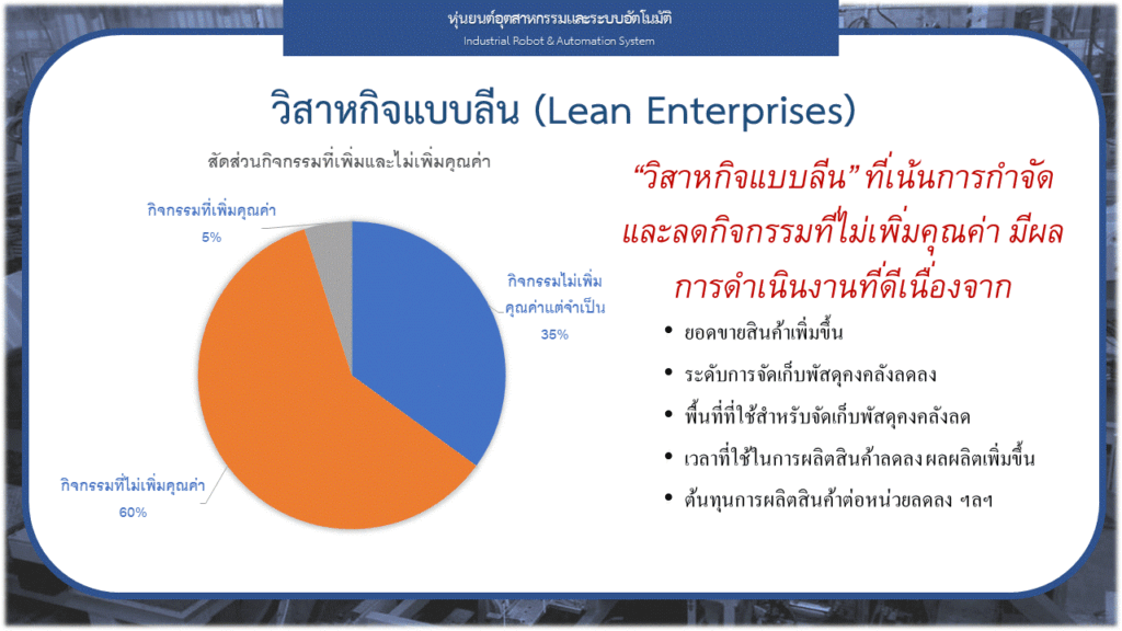 💻Lean Automation System - Training Team Engineeing