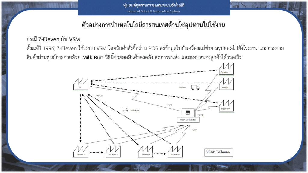 💻Lean Automation System - Training Team Engineeing